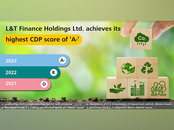 L & T Finance Holdings Ltd. Achieves its Highest CDP Score of 'A-'