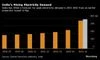 India sees higher peak in electricity demand as power consumption ...