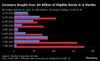 Inclusion in key global bond indices boosts money flows into India ...