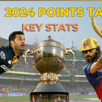 IPL 2024 points table, team rankings, highest run-getters and wicket-takers | IPL 2024 News ...
