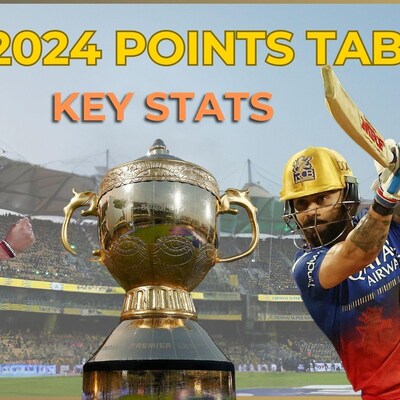 IPL 2024 points table, team rankings, highest run-scorers and wicket-takers | IPL 2024 News ...