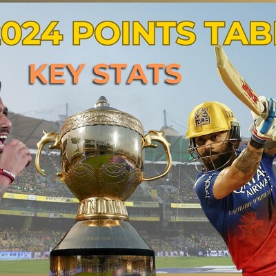 IPL 2024 points table, team rankings, highest run-scorers and wicket ...