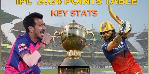 IPL 2024 points table, team rankings, highest run-scorers and wicket-takers | IPL 2024 News ...