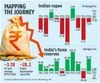 Rupee, reserves: Calibrated approach taken by RBI in managing exchange ...