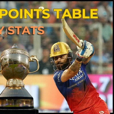 IPL 2024 points table: CSK, LSG, MI rankings; orange, purple cap ...