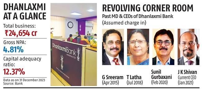 Raising capital may be priority for incoming Dhanlaxmi Bank's CEO ...