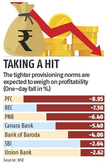 RBI provisioning norms singe PSU banks, infrastructure financers ...