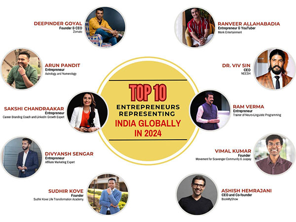 Top 10 Indian Entrepreneurs Representing India Globally with Their Unique Brands and Services in ...