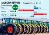 Tractor sales harvest early monsoon benefits in FY25, shows revival ...