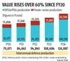 FY24 defence production grows 17% to record high of Rs 1.27 trillion ...