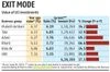 LIC's residual stake value surges in top groups on stock market boom ...