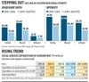 Rural India drives drop in poverty count over 6 years: Economic Survey ...