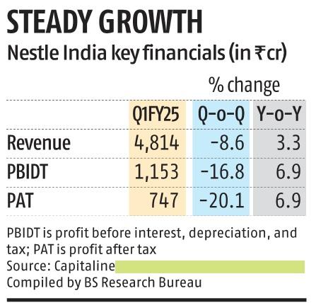 Nestle net profit up 7% as key brands register double-digit growth ...