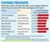 Costlier term cover: Opt for high claim settlement with low premium ...