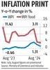 WPI inflation drops to 4-month low of 1.31% in Aug on lower prices ...