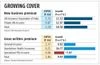 100% FDI in insurance may attract global firms, boost competition ...
