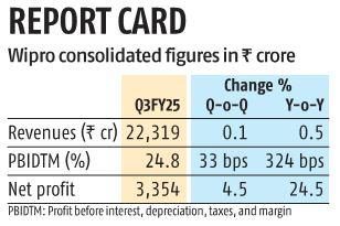 Wipro Q3 results: Net profit rises 24.5% to Rs 3,350 cr, beats ...