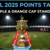 Women's Premier League 2025 points table, top 10 batters and bowlers in WPL | Cricket News ...