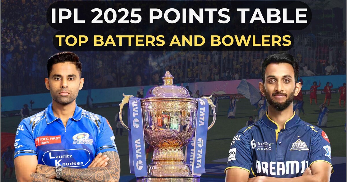IPL 2025 points table: MI, PBKS, RCB, GT rankings; Top batters and ...
