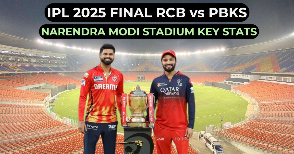 IPL 2025 final: RCB vs PBKS pitch report, stats at Ahmedabad Stadium | IPL 2025 - Business Standard