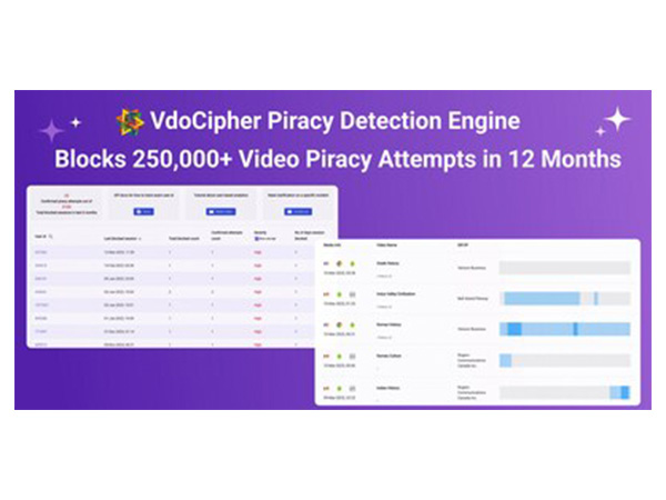 VdoCipher's Piracy Detection Engine Blocks 250,000+ Video Piracy Attempts in 12 Months
