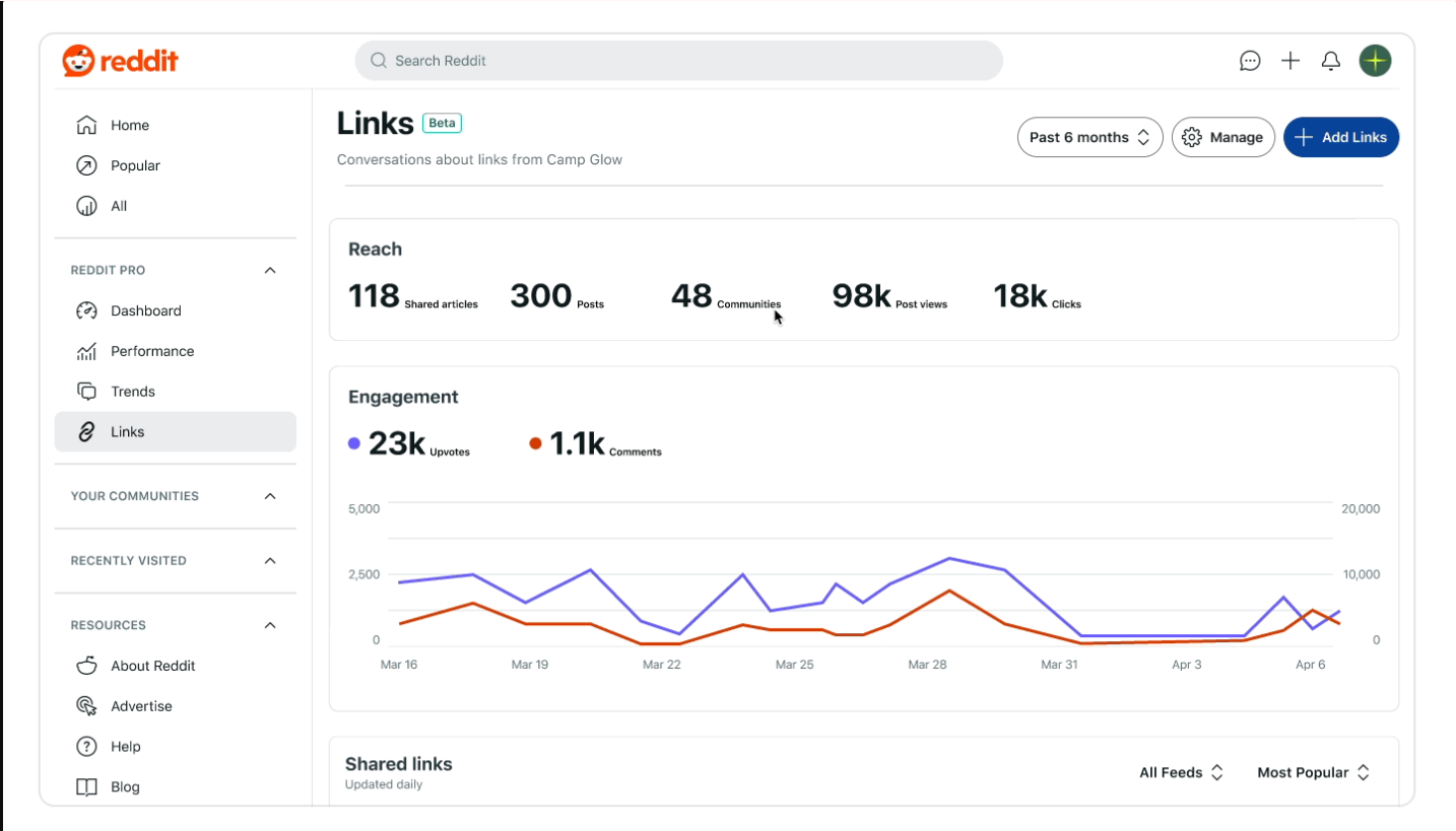 Reddit explores in-app article reading option and tools for publishers ...
