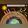 World Ozone Day 2025: Why the ozone hole matters and India's plan to act | Tech News - Business ...