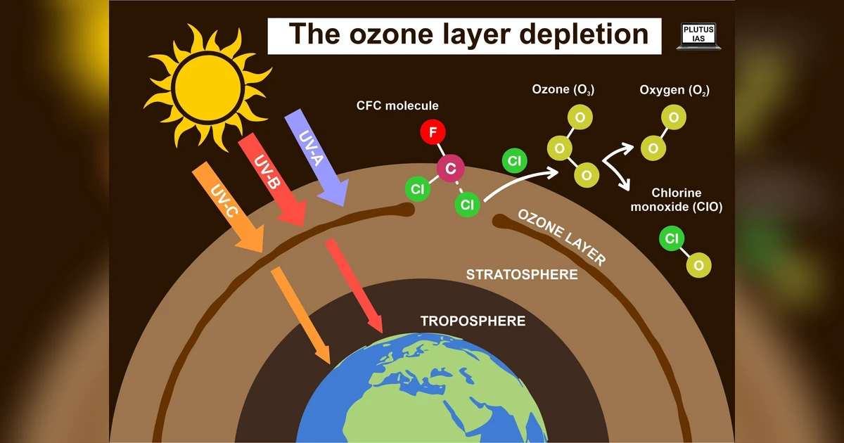 World Ozone Day 2025: Why the ozone hole matters and India's plan to act | Tech News - Business ...