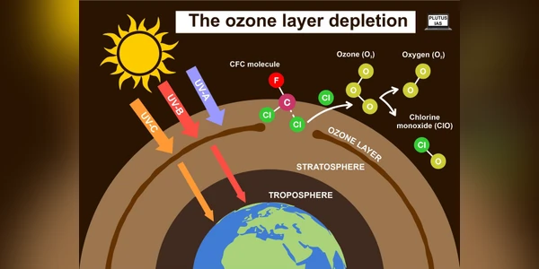 World Ozone Day 2025: Why the ozone hole matters and India's plan to act | Tech News - Business ...