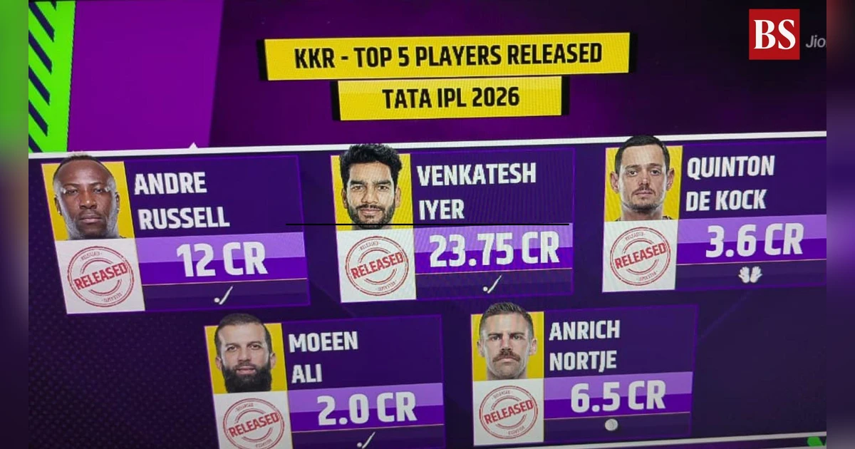IPL 2026 Retention: KKR's full list of retained players and players ...