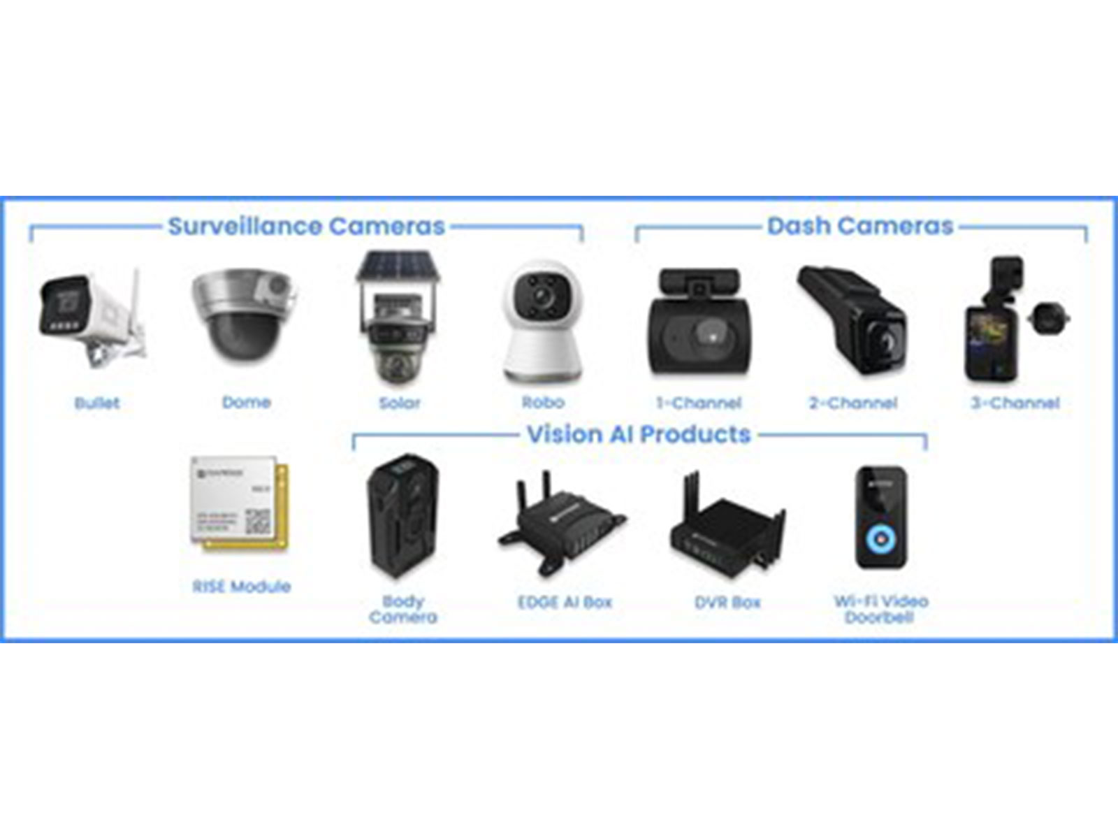 Rapidise Expands Vision AI and Intelligent Camera Platforms to Enable ...