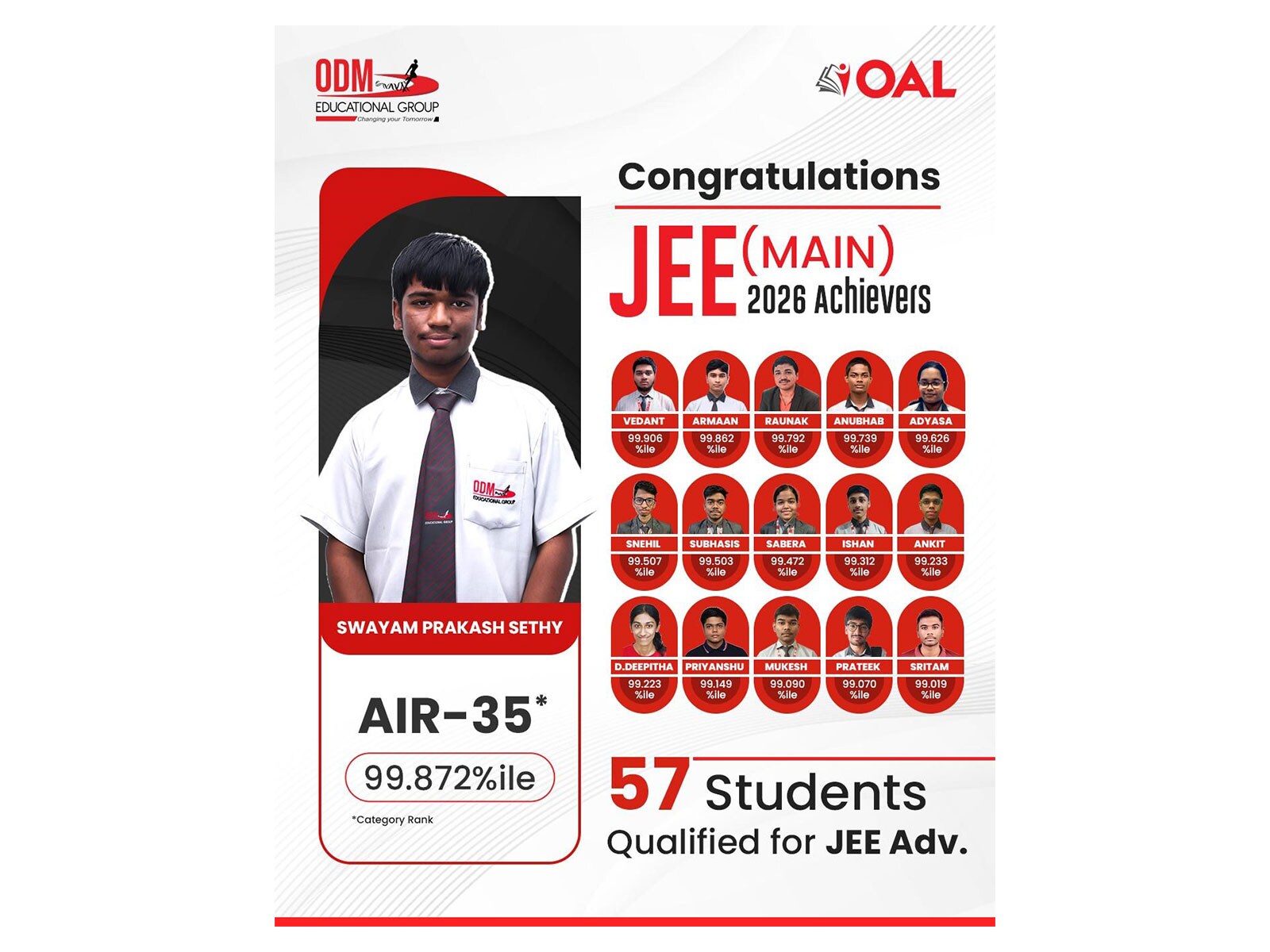 JEE (Main) Result 2026: 57 ODM Students Qualify for Advanced; 16 Score ...