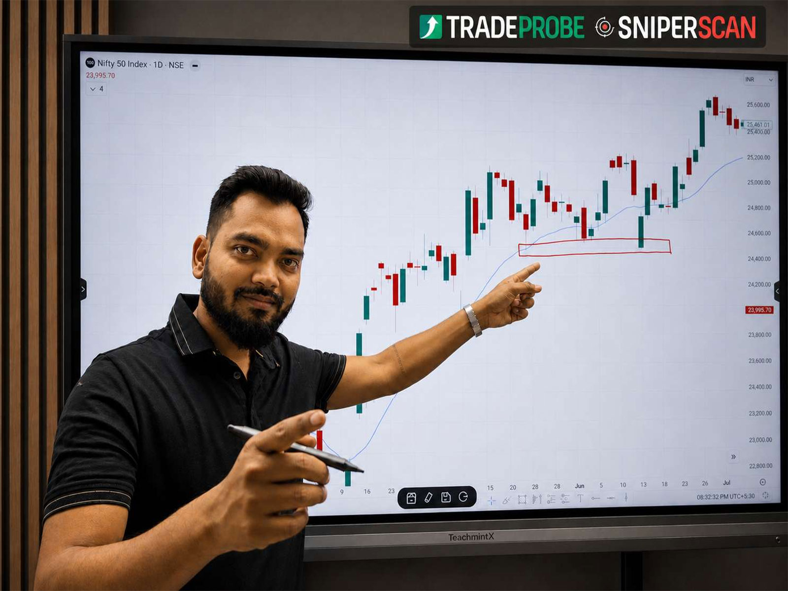 TradeProbe Launches India's "First Integrated Stock Market Education ...