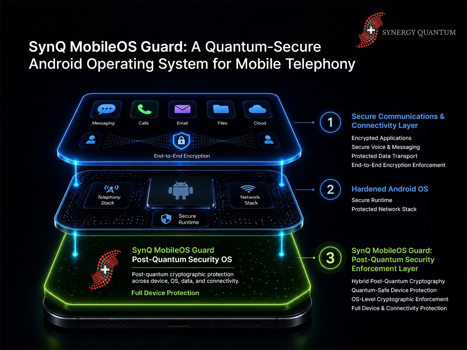 Synergy Quantum Launches SynQ MobileOS Guard, a Quantum-Secure Android ...