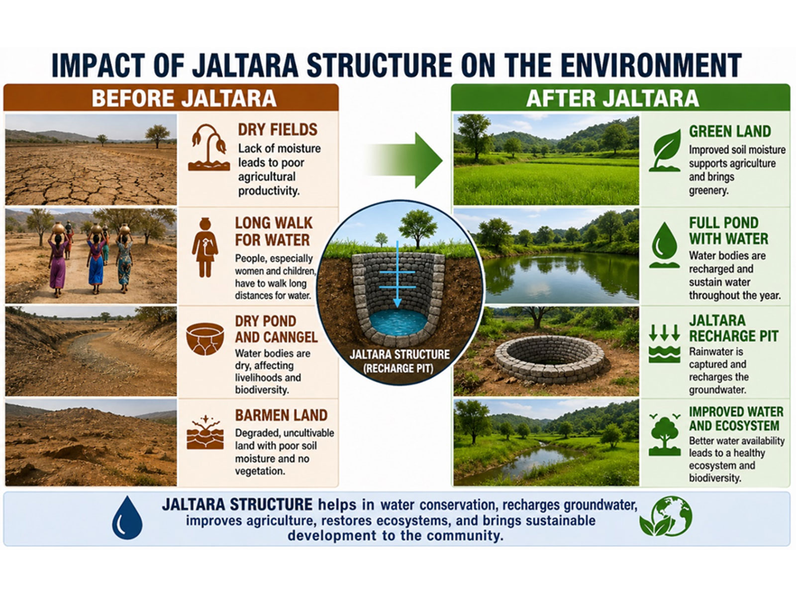 Jalna's Transformation from Drought to Water Security: The Art of ...