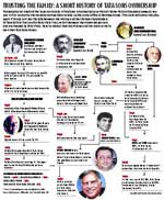 Trusting the family: A short history of Tata Sons ownership | Business ...