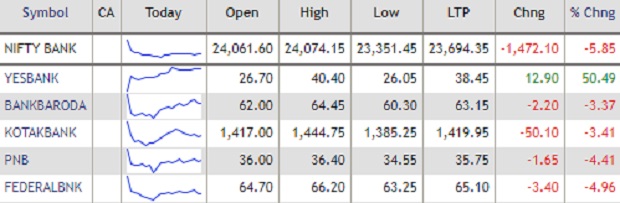 Stock Market Live Updates: RBI to launch another round of long-term ...