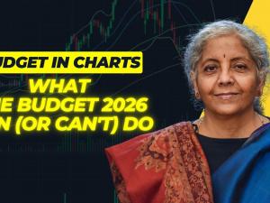 Budget in Charts: What the Budget 2026 can (or can't) do